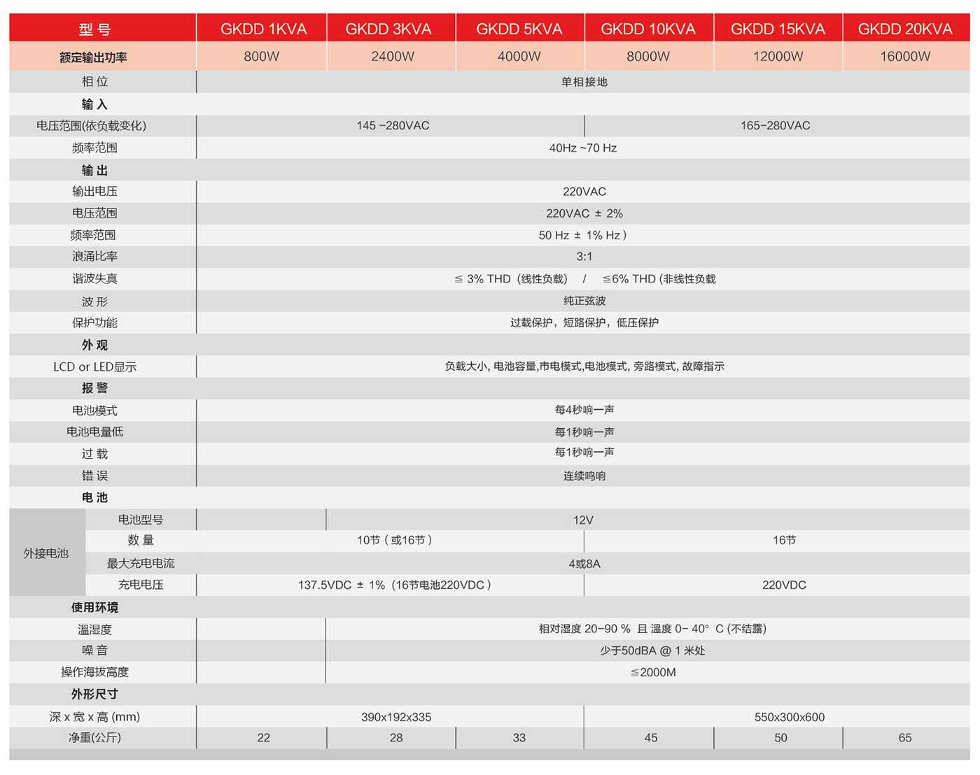 GKDD - 广东泰琪丰电子有限公司