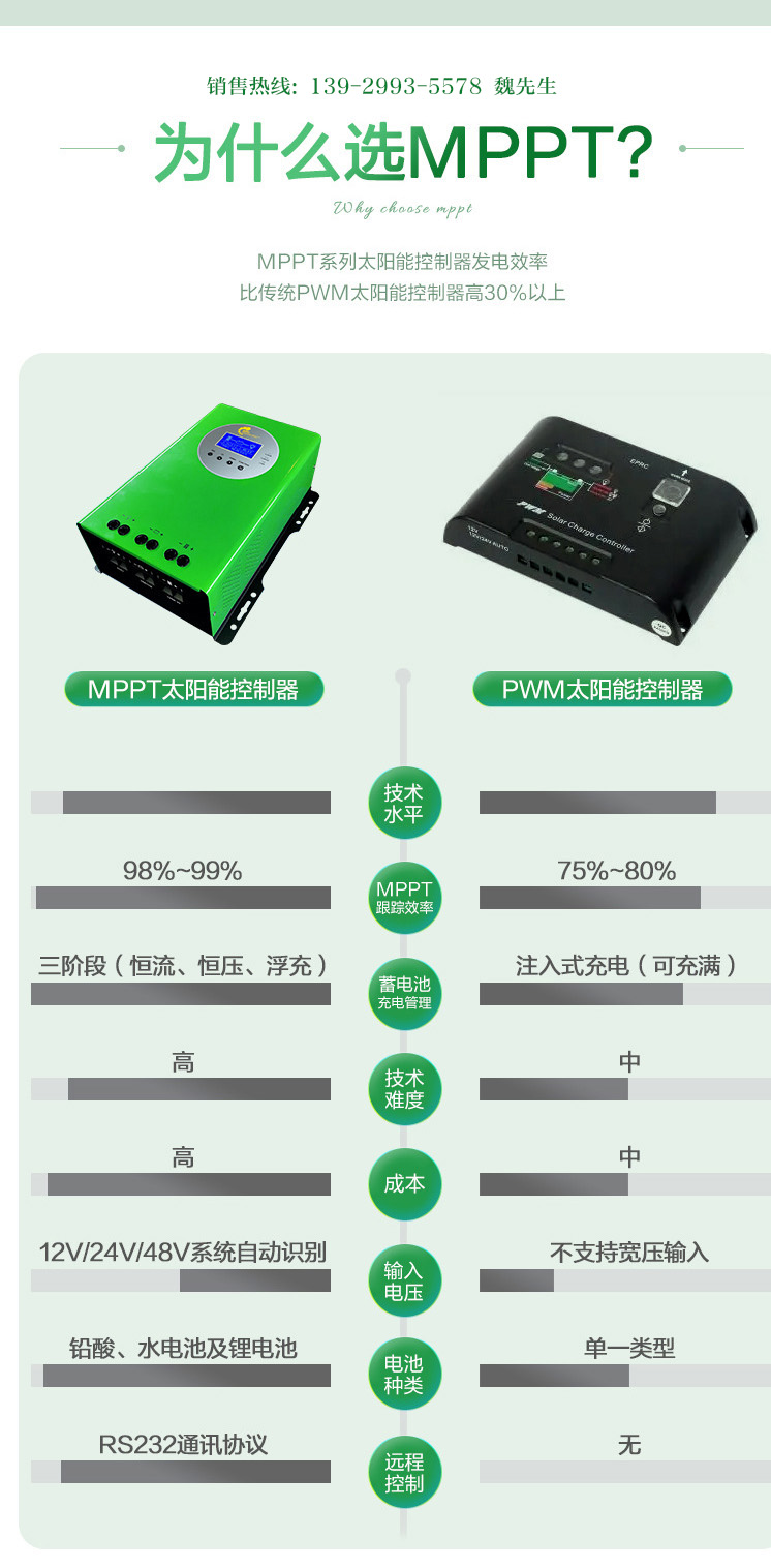 M系列-MPPT光伏控制器 - 广东泰琪丰电子有限公司